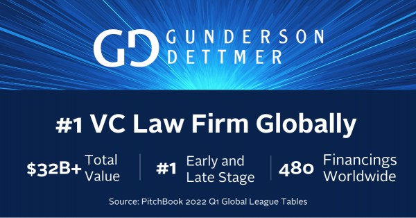 Gunderson Dettmer is named the #1 VC Law Firm Globally by Pitchbook for Q1 2022 | Gunderson ...